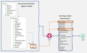 IBM Garage Digital Business Automation Reference Architecture – Use ...