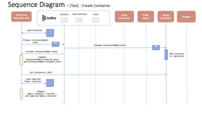 IBM Garage Event-Driven Reference Architecture - KContainer Reference ...