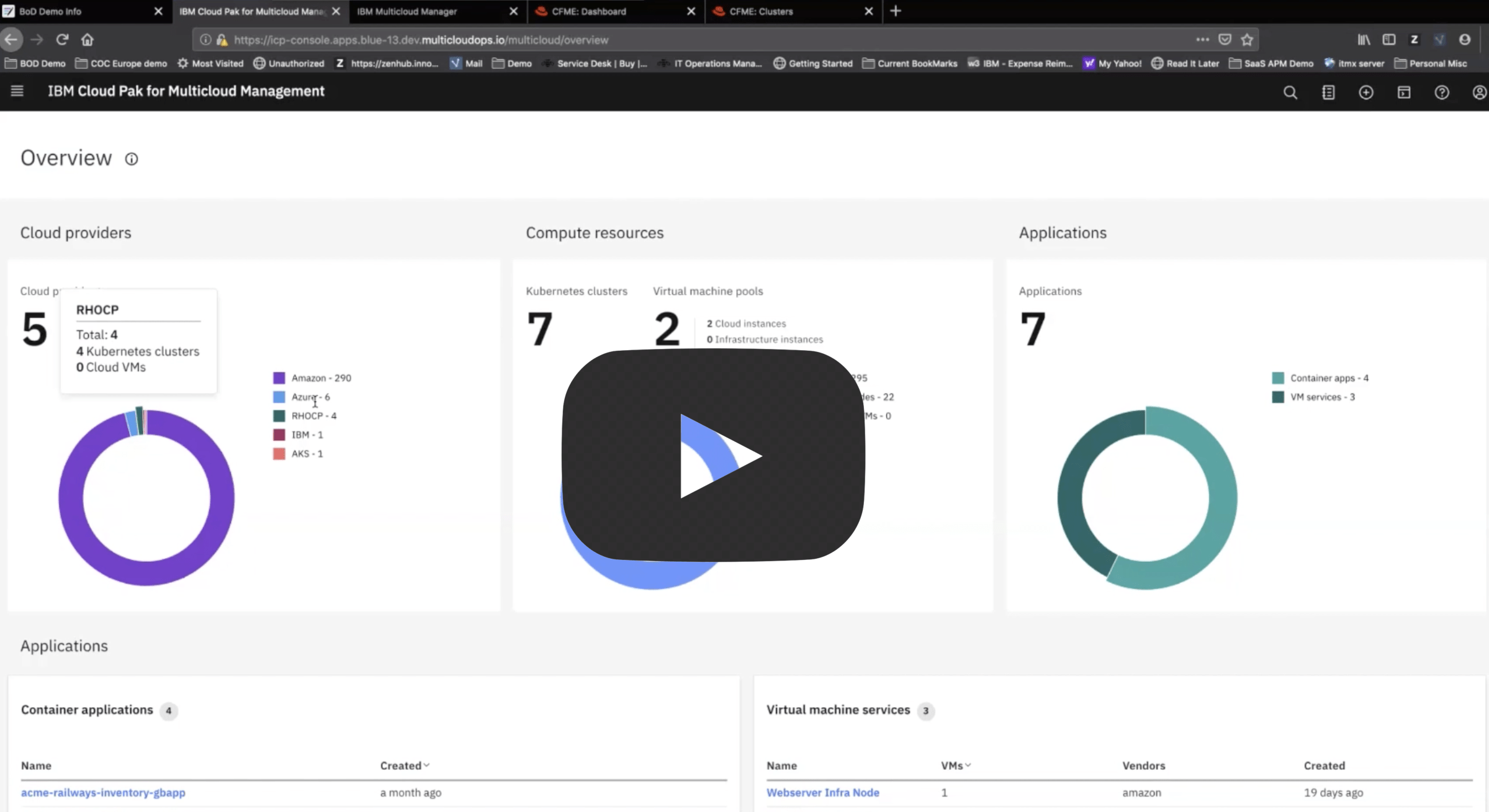 IBM Garage: A Cloud Pak Show Case – Multi cloud deployment problem ...