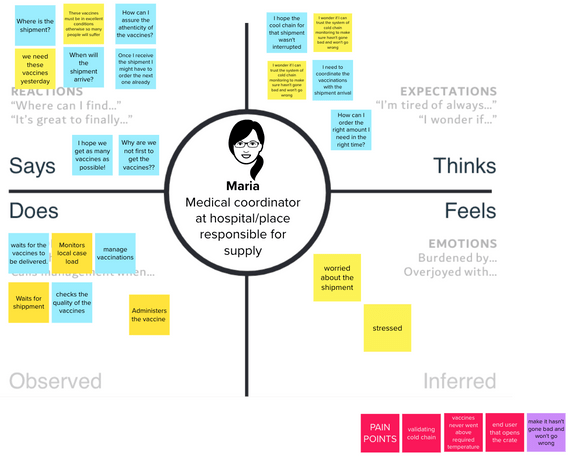 IBM Garage: A Cloud Pak Show Case – Design Thinking and Event Storming ...